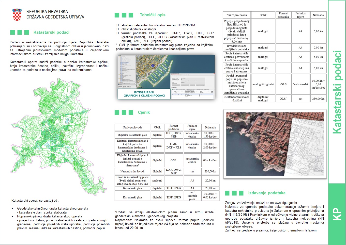 Državna geodetska uprava - Katalog proizvoda Državne geodetske uprave